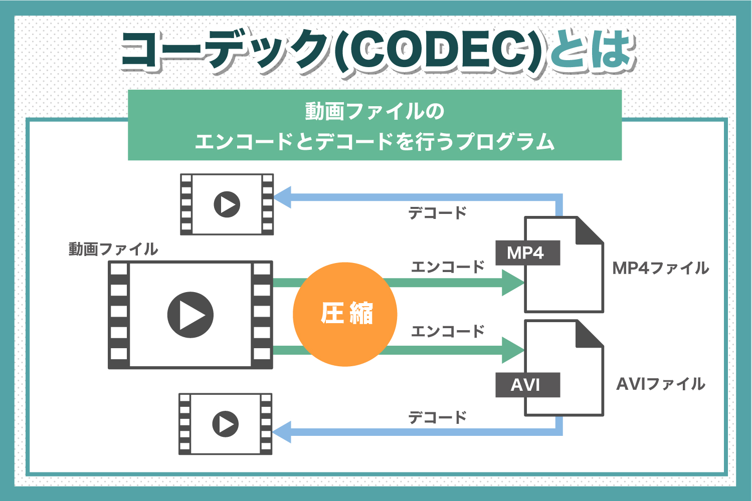 Mkv こーデック – Mpeg4コーデック ダウンロード : Codec Guide: K-Lite Codec Pack – ZOOBFA